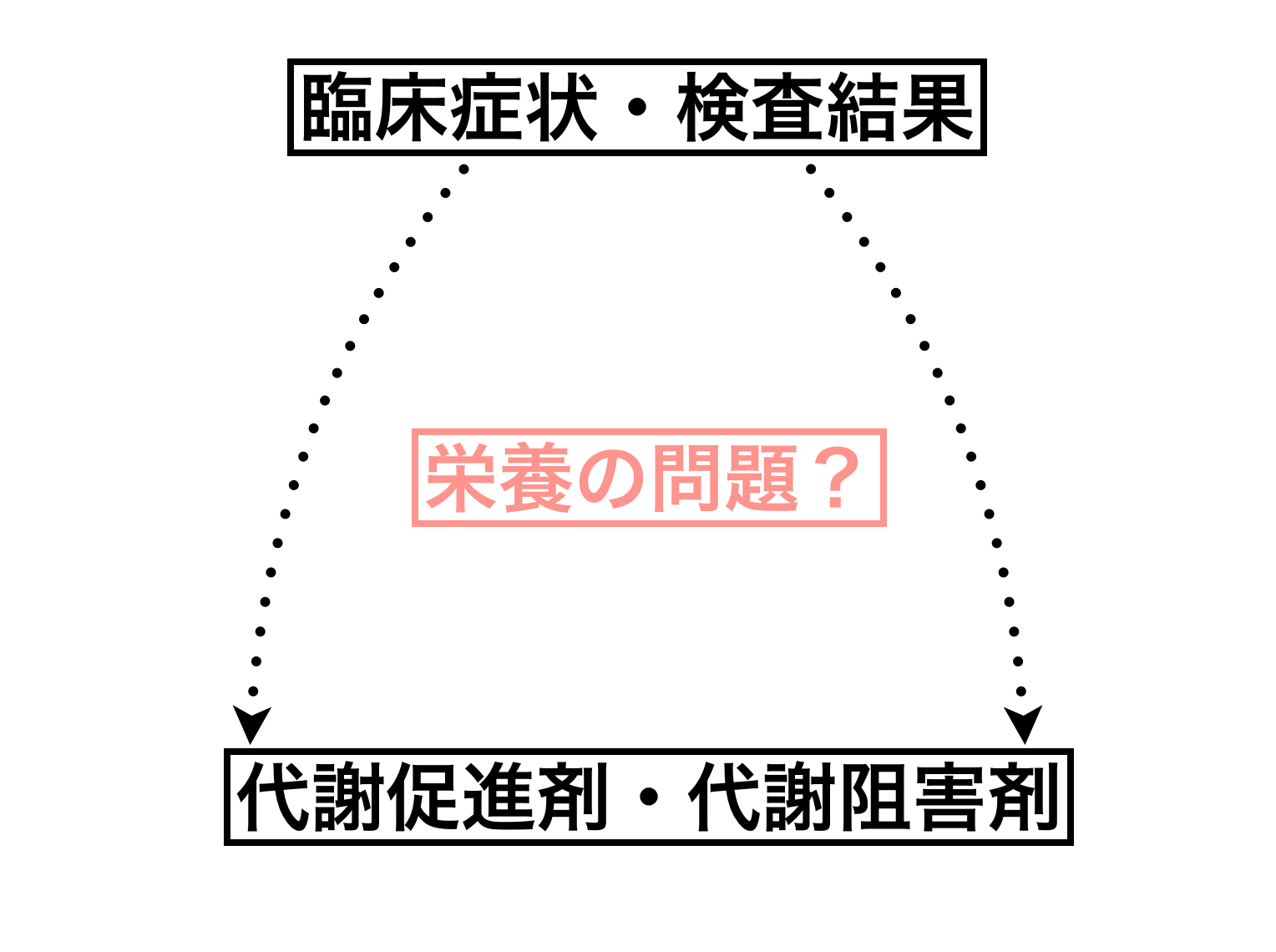 ビタミンKとucOC（低カルボキシル化オステオカルシン） | 知ることと学ぶこと