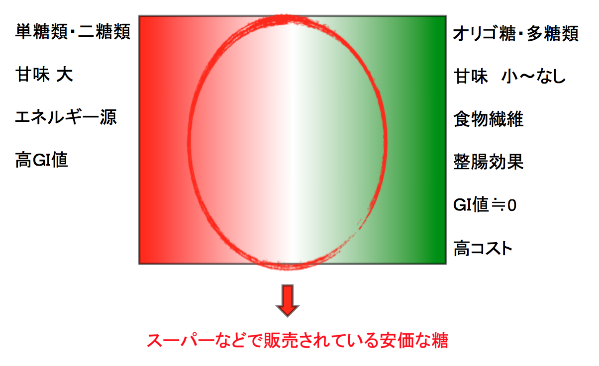 ビタミンKとucOC（低カルボキシル化オステオカルシン） | 知ることと学ぶこと